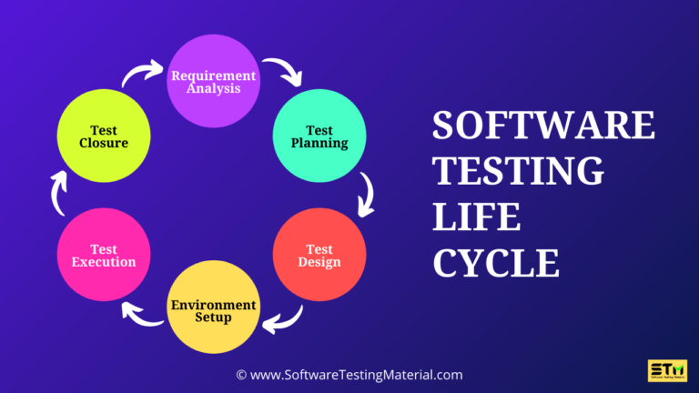  What Is Software Testing Life Cycle STLC Phases STLC Vs SDLC