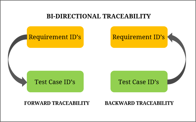 What is Requirements Traceability Matrix (RTM) & How To Create It