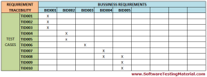 What is Requirements Traceability Matrix (RTM) & How To Create It