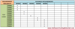 What is Requirements Traceability Matrix (RTM) & How To Create It