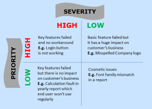 What is the difference between Severity and Priority