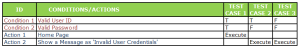 Decision Table Test Case Design Technique