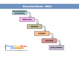 Waterfall Model in Software Development Life Cycle