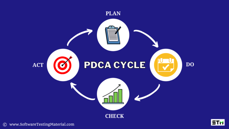 PDCA Cycle | A Detailed Guide on Plan Do Check Act Cycle