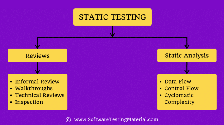 Top 160+ Software Testing Interview Questions & Answers 2025