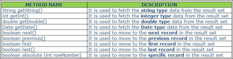 Database Testing Using Selenium Webdriver Mssql Server