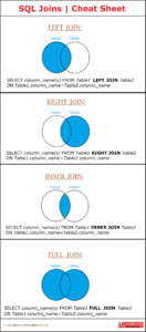 SQL Joins Cheat Sheet - SQL Tutorial | Software Testing Material