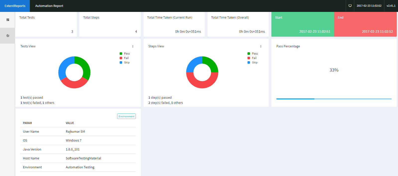 Java Graphical Reporting For Selenium Webdriver And Testng Stack