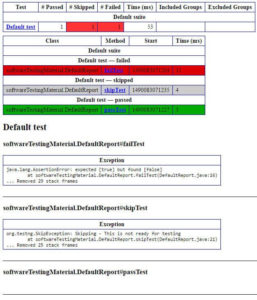 How To Generate TestNG Reports | TestNG Tutorial