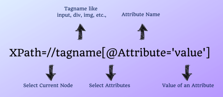 Xpath In Selenium Webdriver Tutorial How To Find Dynamic Xpath