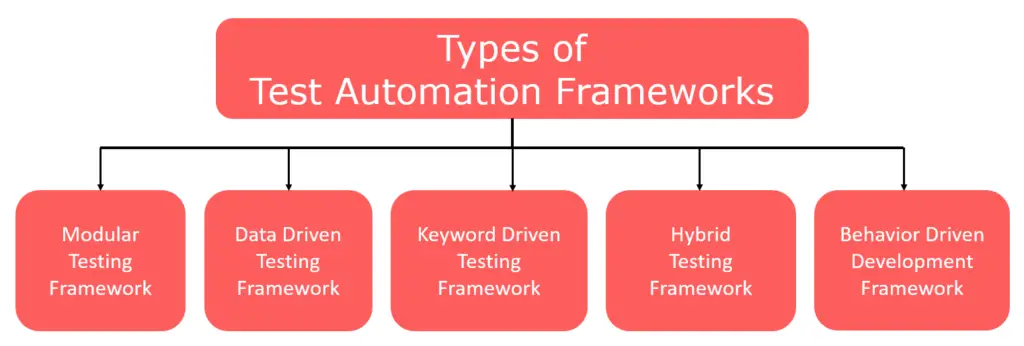 How To Perform Right Click Action Context Click In Selenium