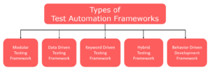 Testng Asserts - How To Use Assertions In TestNG - Software Testing ...