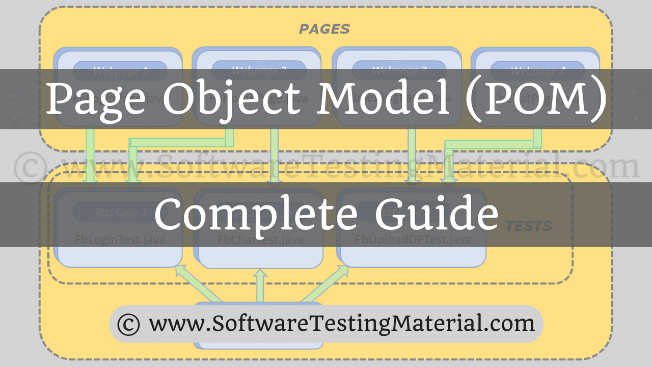 Page Object Model With Page Factory In Selenium Complete Guide