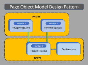 Page Object Model with Page Factory in Selenium - Complete Guide