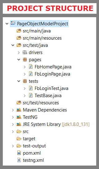 Page Object Model With Page Factory In Selenium Complete Guide