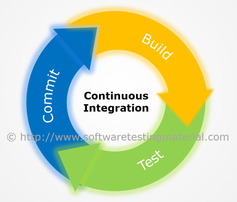 Selenium Continuous Integration With Jenkins Software Testing Material 2469
