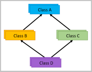 Inheritance In Java | Java Tutorial
