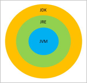 Java Tutorial - A Guide for Beginners | Learn with Examples