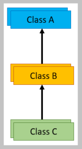 Inheritance In Java | Java Tutorial