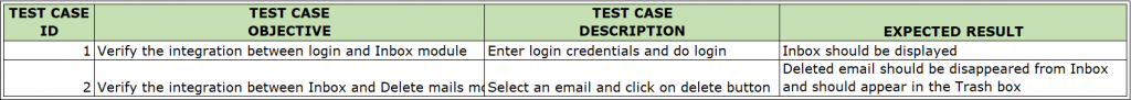 Integration Testing - Big Bang, Top Down, Bottom Up & Hybrid Integration