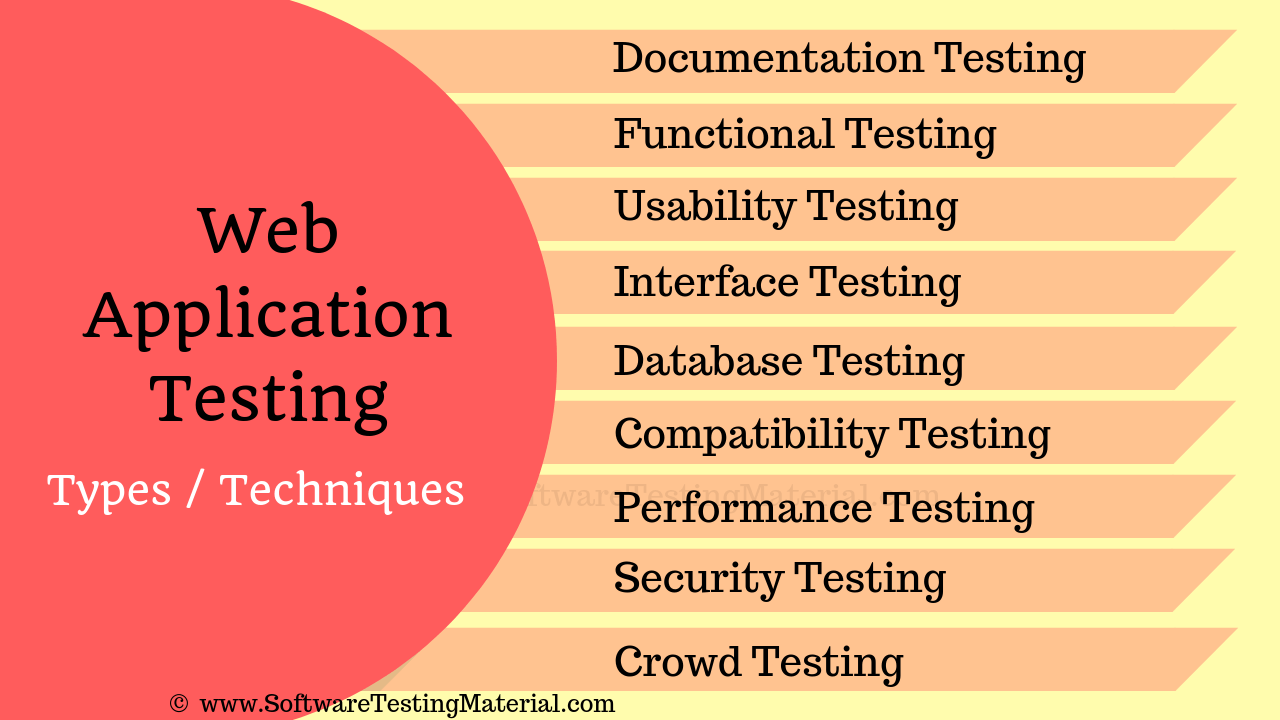 Web Application Testing Tutorial How To Test A Website 