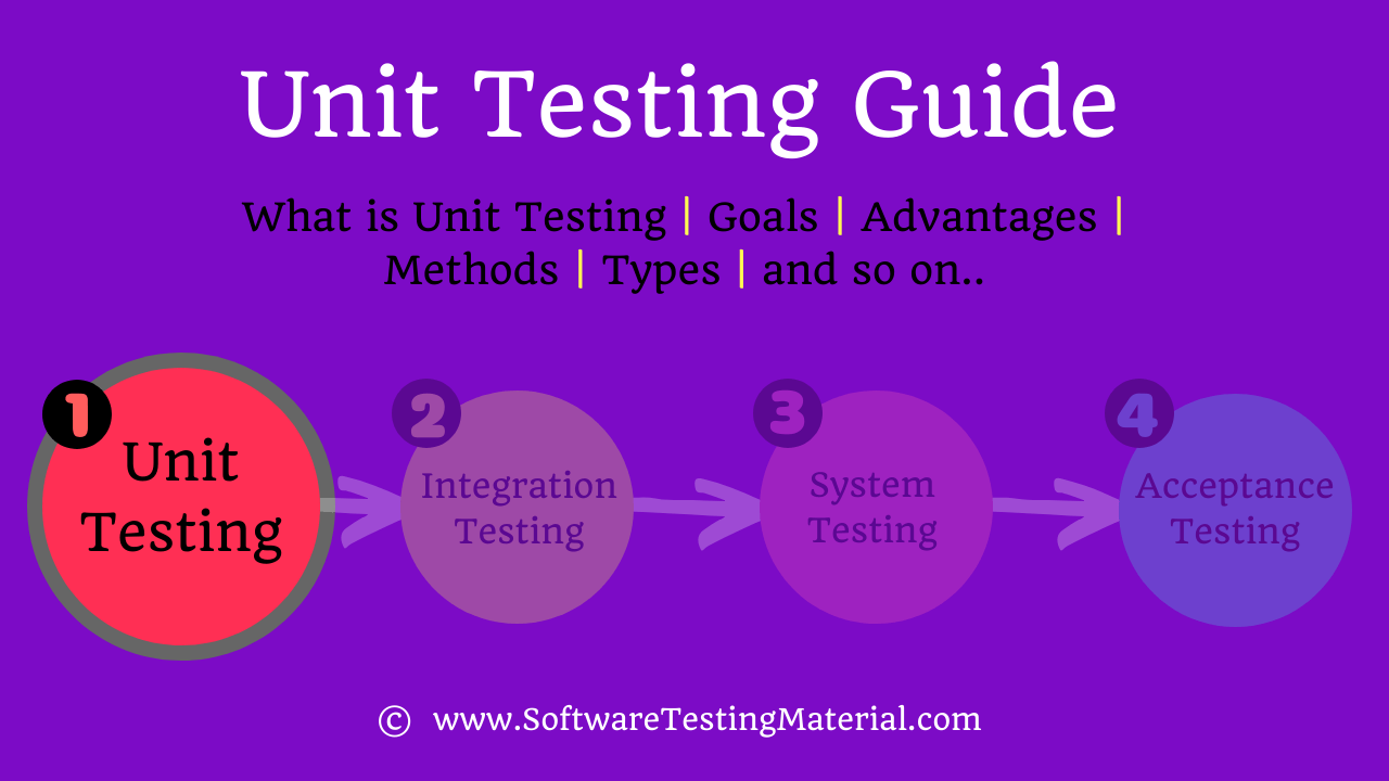  Advantages Of System Testing What Is System Testing In Software 