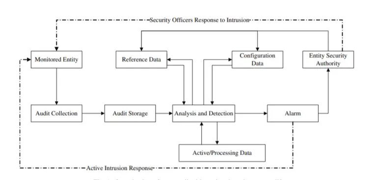 Leverage RPA Testing For Better Anomaly Detection Leverage RPA Testing For Better Anomaly Detection