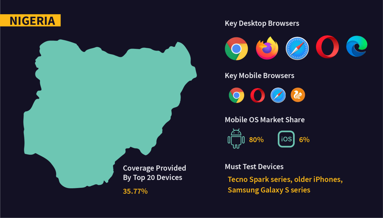 Testing for Fragmentation: Is your UX tested for Global Compatibility?