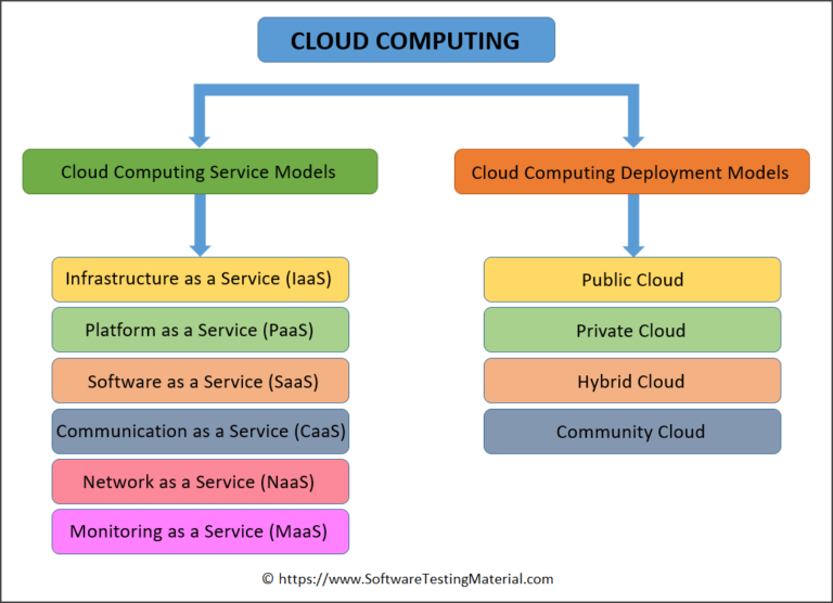 Cloud Testing - A Detailed Guide