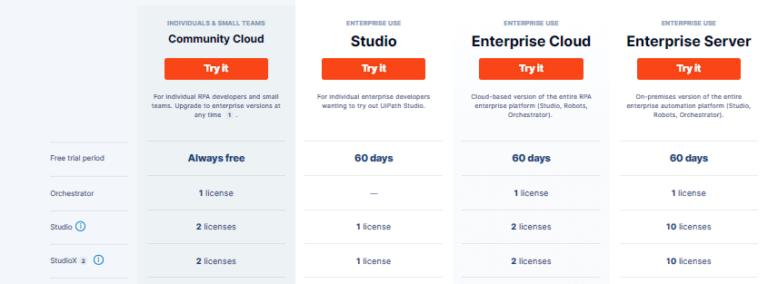 UiPath Tutorial for Beginners | Learn UiPath in 10 Mins