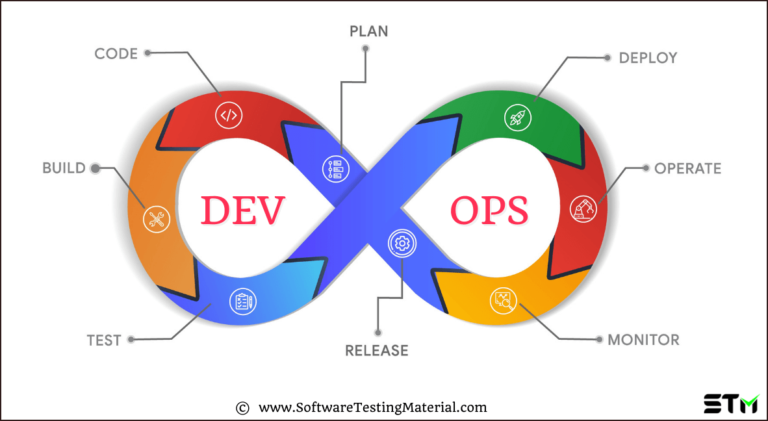 QAOps Vs. DevOps: Everything You Need To Know