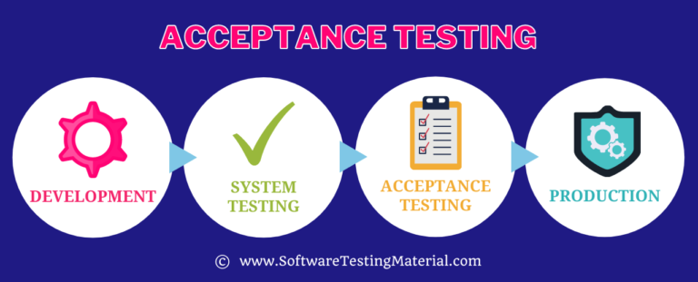 Acceptance Testing | A Complete Guide