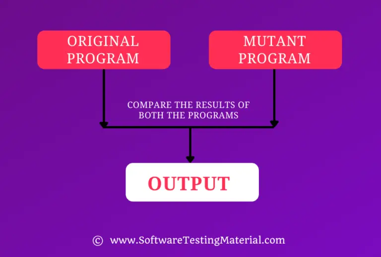 Mutation Testing Guide What You Should Know