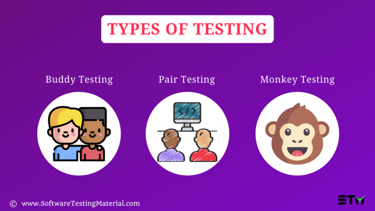 Adhoc Testing Guide | What You Should Know