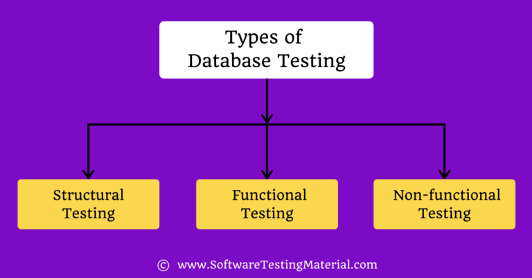 Database Testing Tutorial Complete Beginners Guide