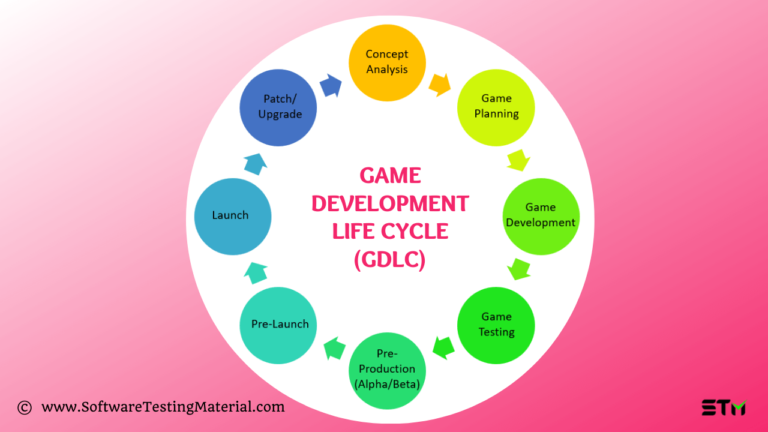 Game Testing 101 - The Ultimate Beginner’s Guide