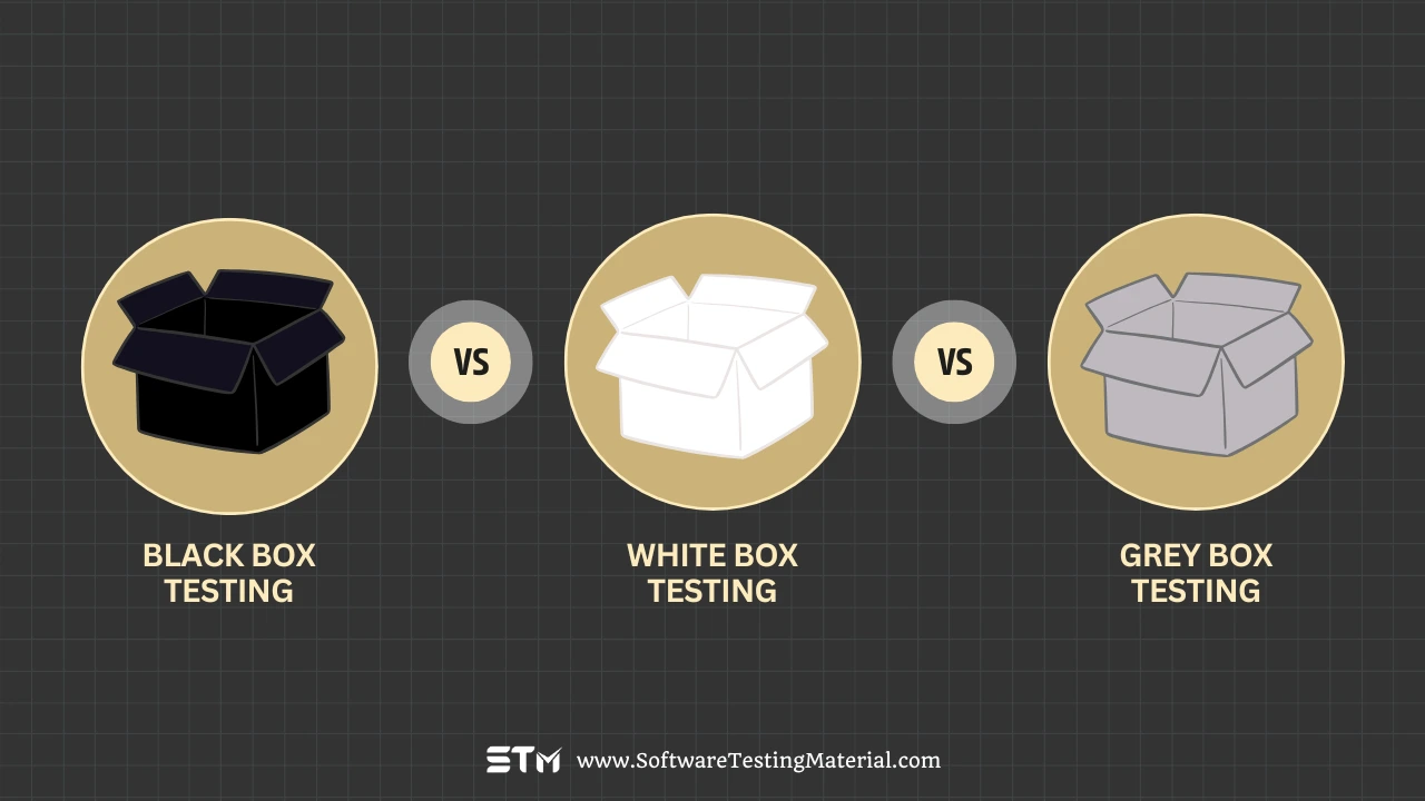 Black Box Testing Vs White Box Testing Vs Grey Box Testing: Everything ...